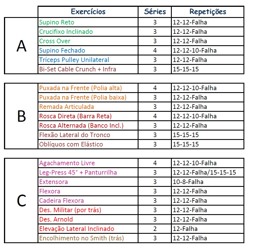 Planilha De Treino Treino Abcde Treinos Para Hipertro - vrogue.co Planilha De Treino Treino Abcde Treinos Para Hipertro - vrogue.co
